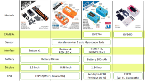 【M5Stack】スペック比較をしてみた ～オススメ品を紹介～ | Haratta Tech Lab