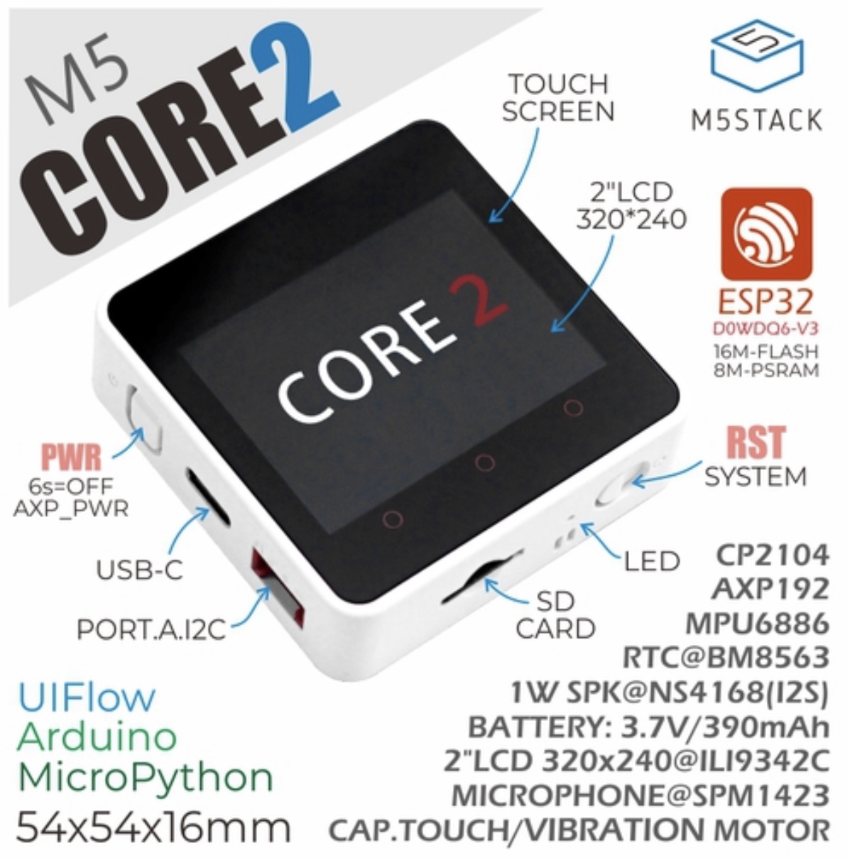 M5Stack製品の種類と特色紹介【最新 2020年12年 Ver】 | Haratta Tech Lab